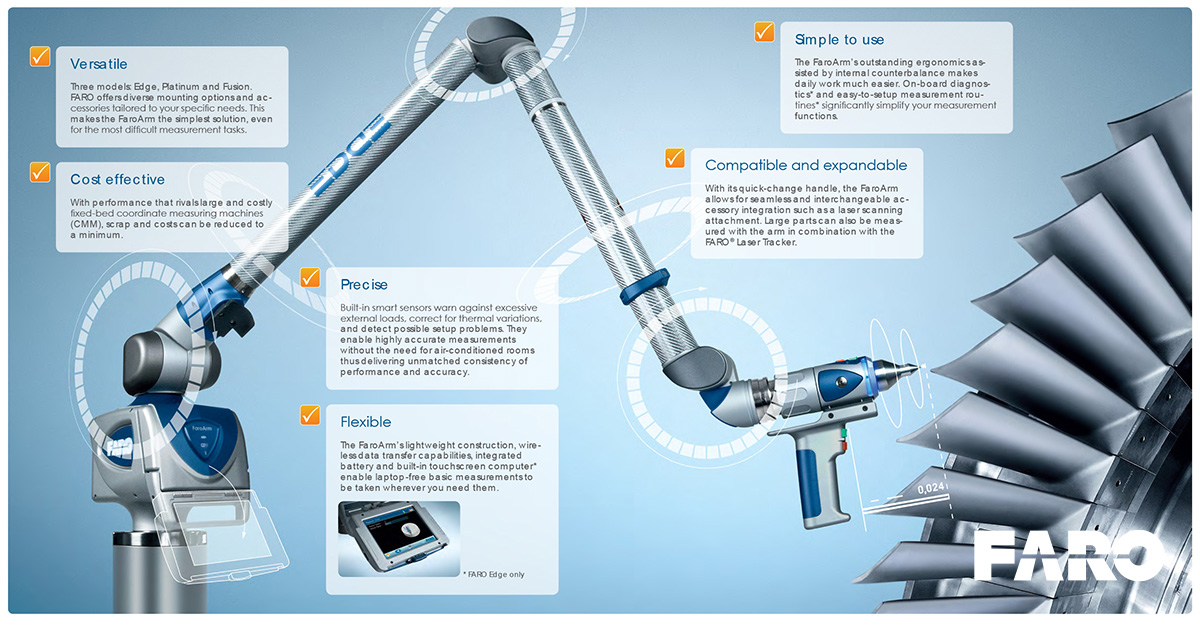 FARO 3D ScanArm Measurement Technology